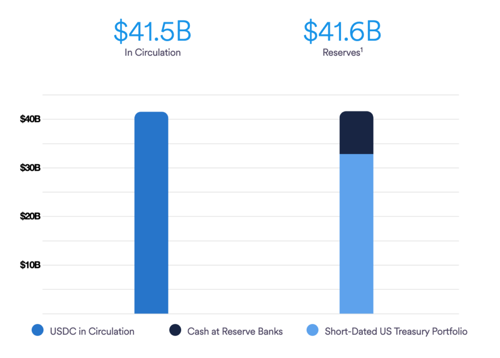 Tokenization of Real-World Assets (RWAs) | Chainlink Blog