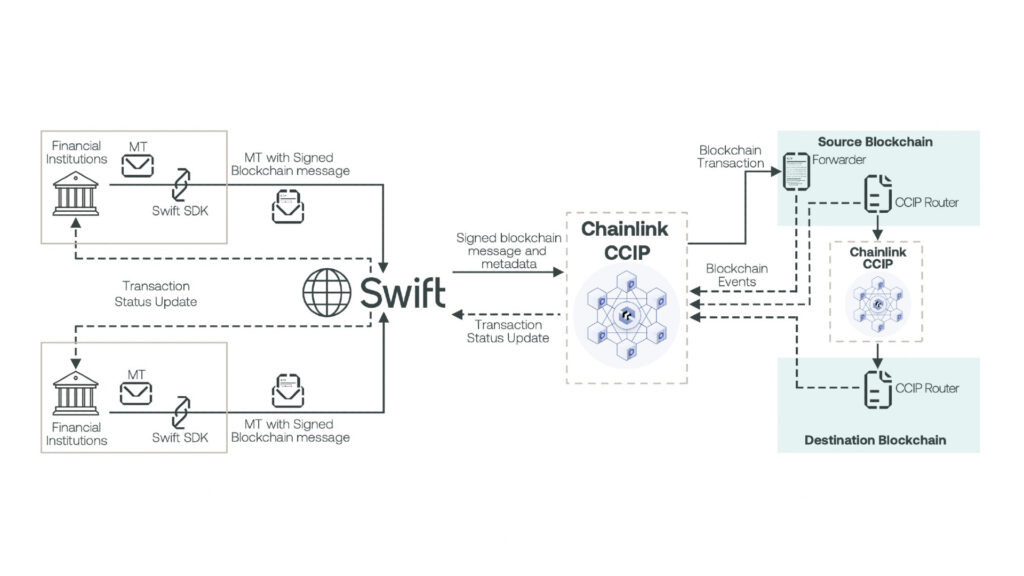 Tokenization of Real-World Assets (RWAs) | Chainlink Blog