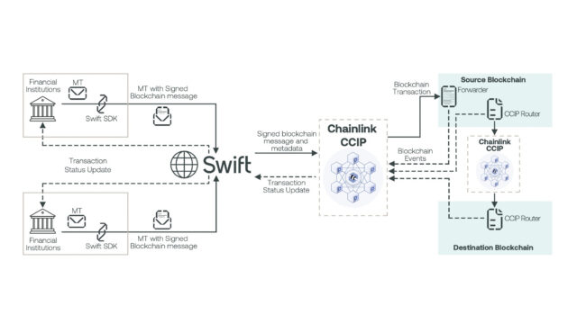 Tokenization of Real-World Assets (RWAs) | Chainlink Blog