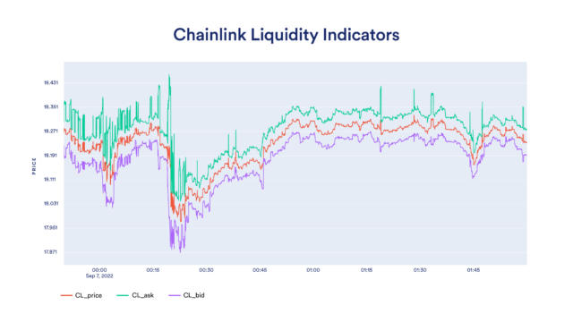 Liquidity Indicators: DeFi Risk-Management | Chainlink Blog
