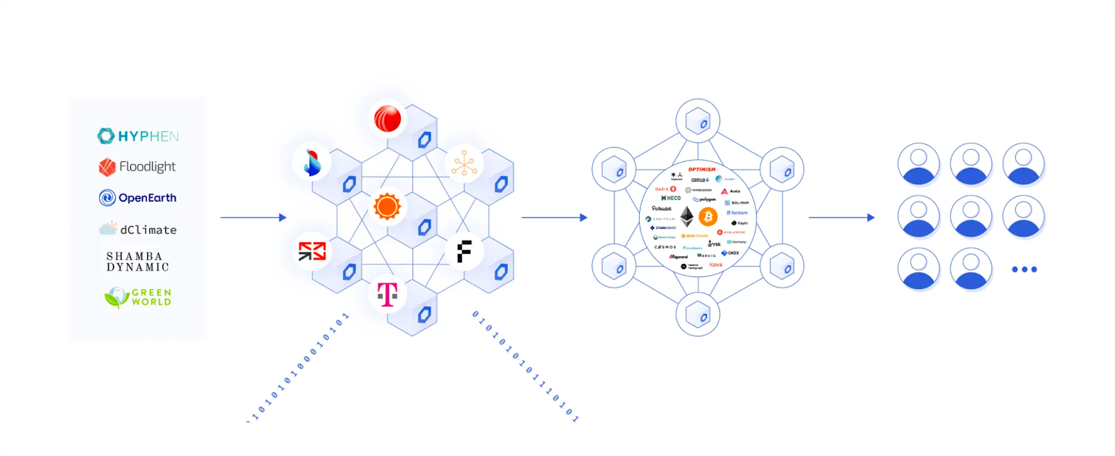 Scaling Climate Finance With Blockchains - Chainlink