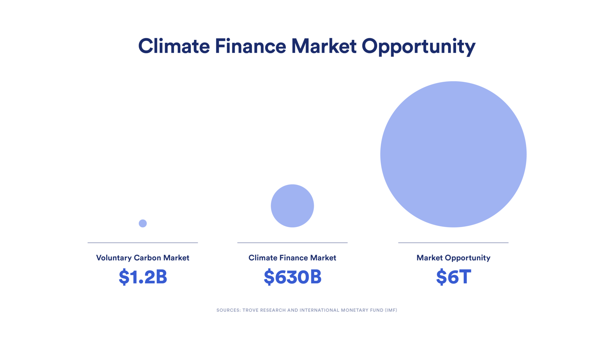 Scaling Climate Finance With Blockchains - Chainlink