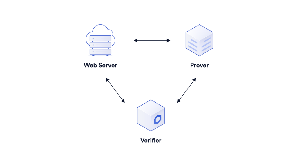 DECO Research Series #1: Introduction | Chainlink Blog