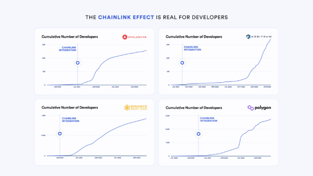 Chainlink Product Update: Q2 2023 | Chainlink Blog