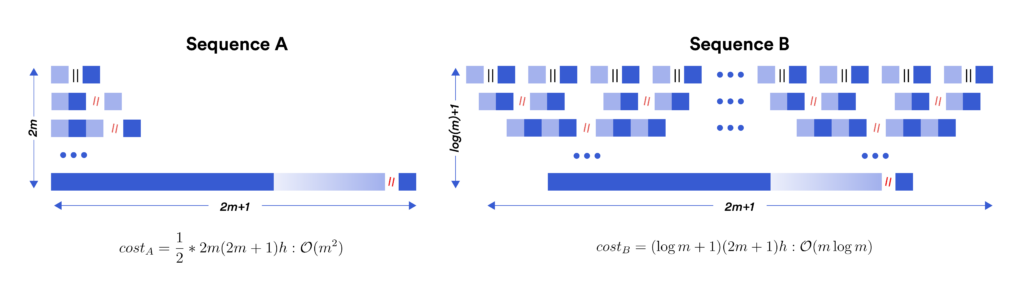 DECO Research Series #4: Hiding Secret Lengths | Chainlink Blog