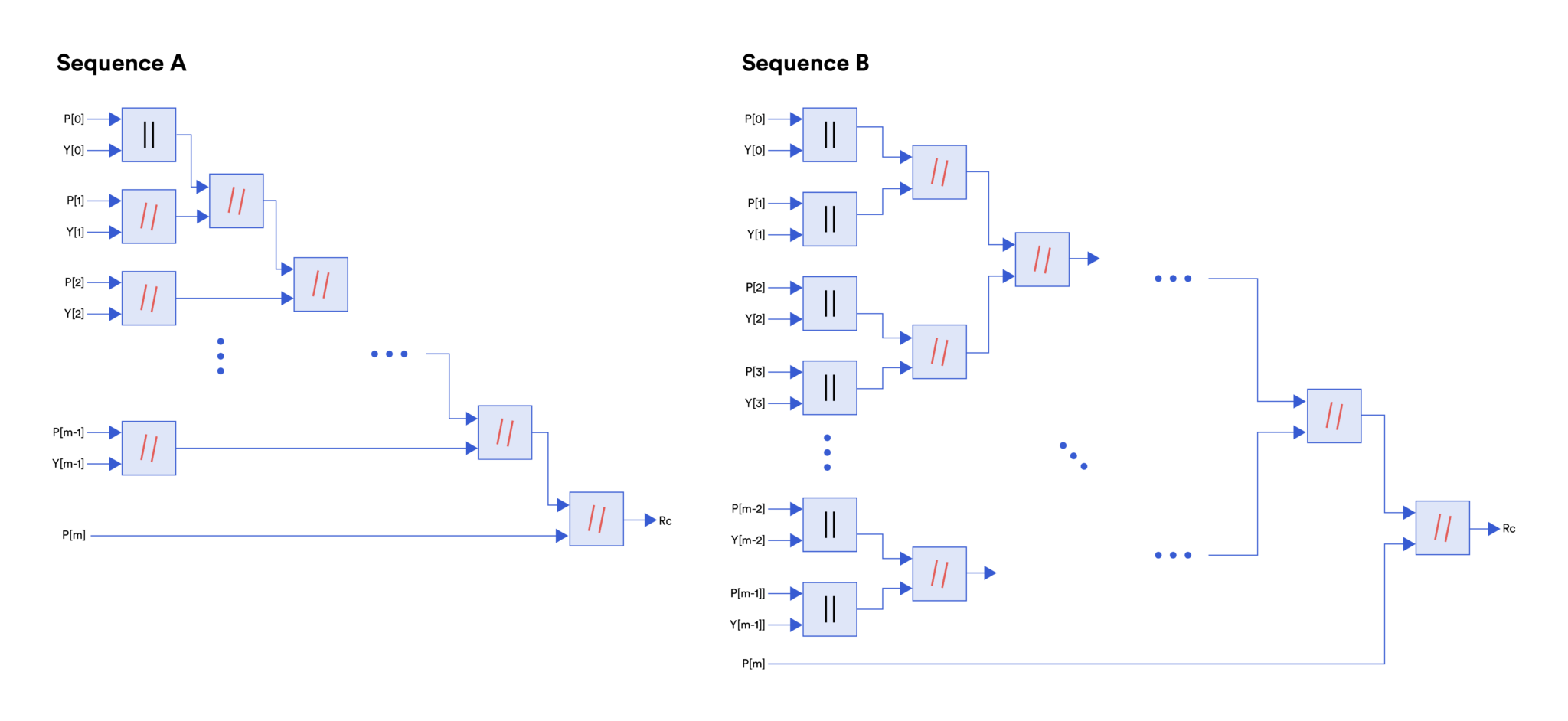 DECO Research Series #4: Hiding Secret Lengths | Chainlink Blog