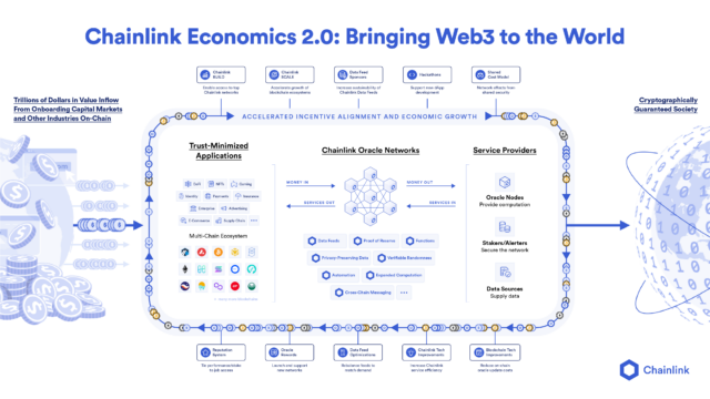 Chainlink Economics 2.0: One-Year Update | Chainlink Blog