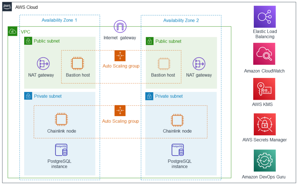 Sustainable Oracle Economics Are Critical to the Success of Web3