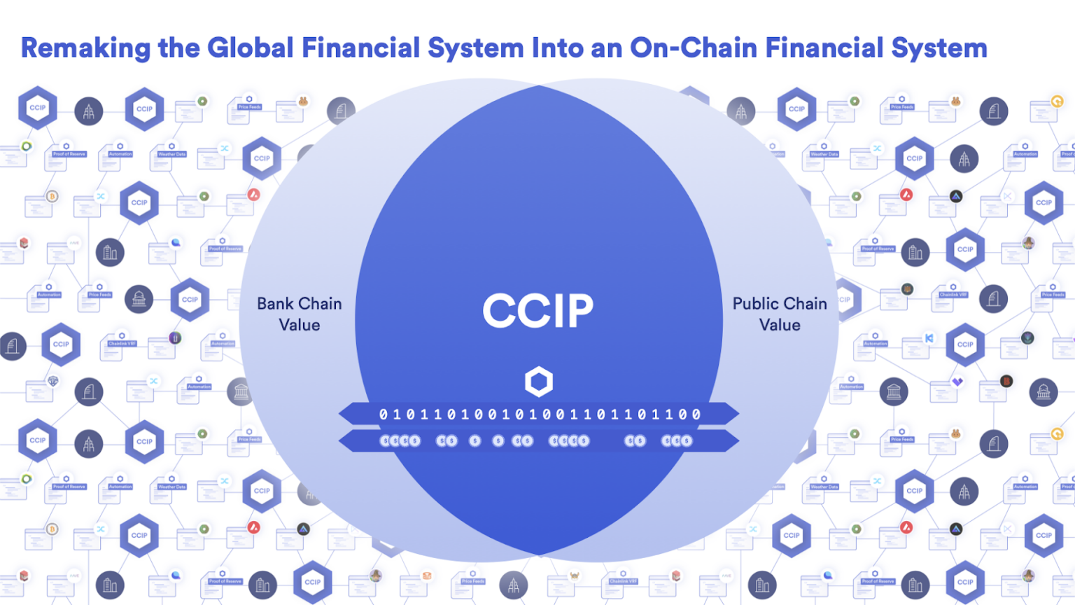 From TCP/IP to CCIP: Chainlink and the New Internet of Contracts