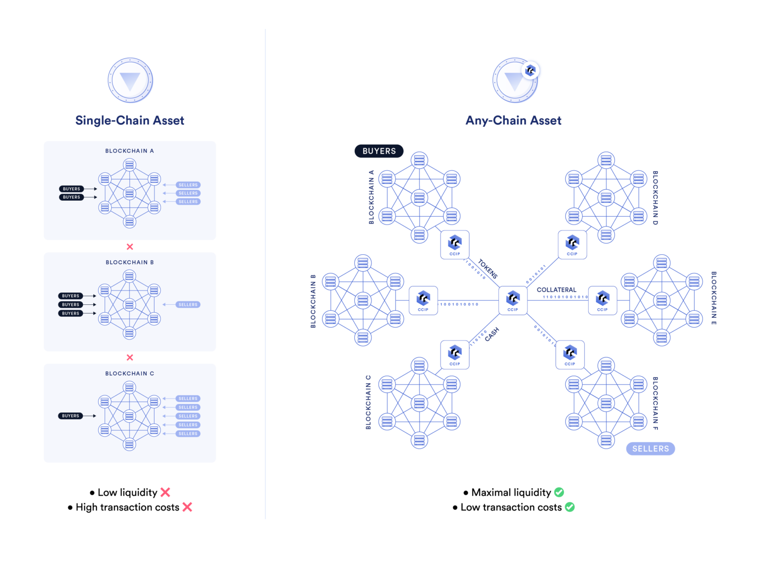 How Chainlink Unlocks Tokenization Capabilities for Capital Markets