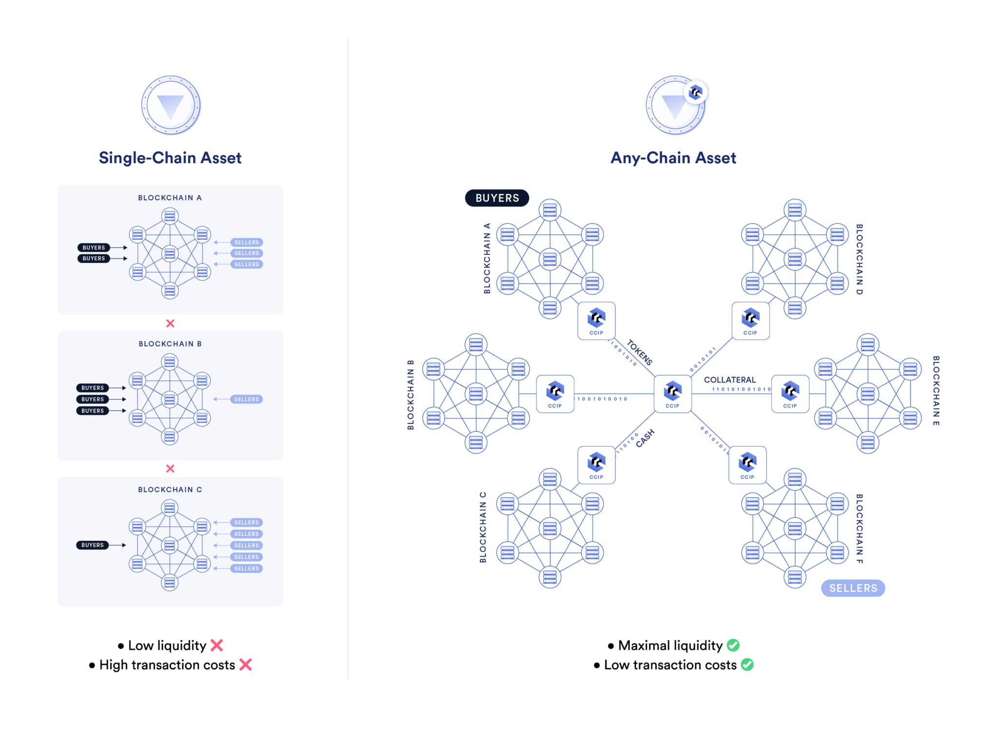 How Chainlink Unlocks Tokenization Capabilities for Capital Markets