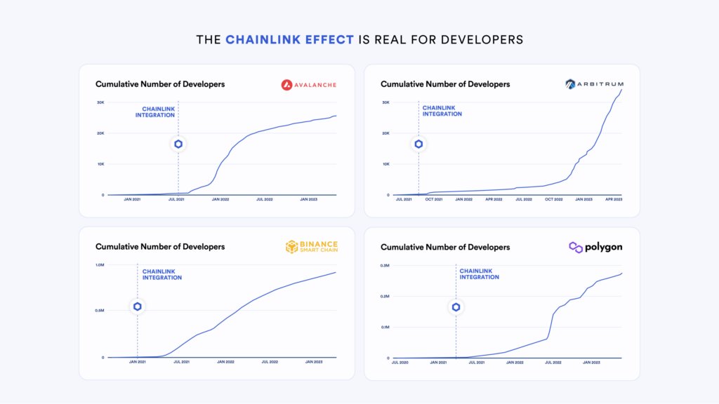 Scaling the Ethereum Ecosystem | Chainlink Blog