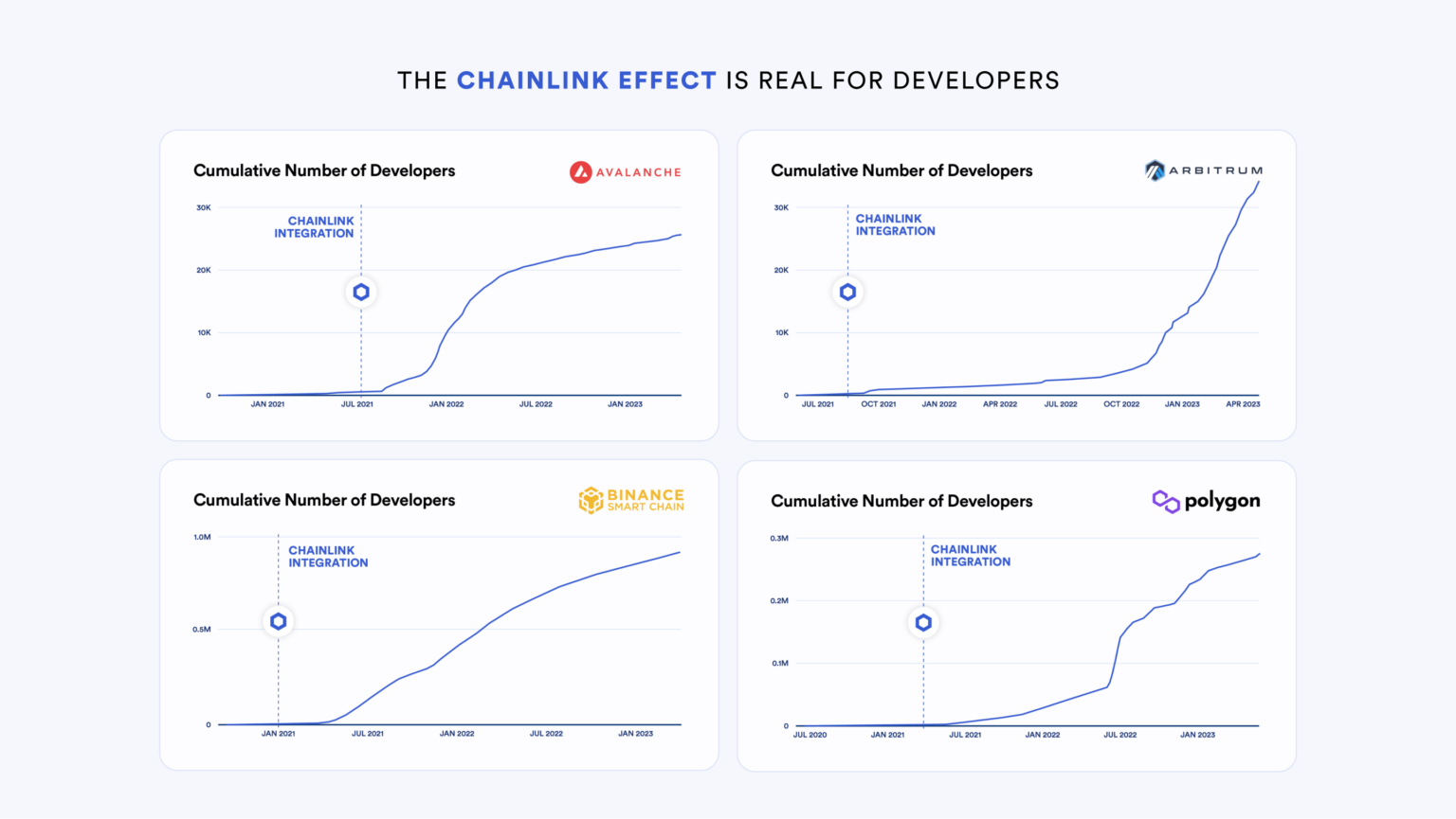 Scaling the Ethereum Ecosystem | Chainlink Blog