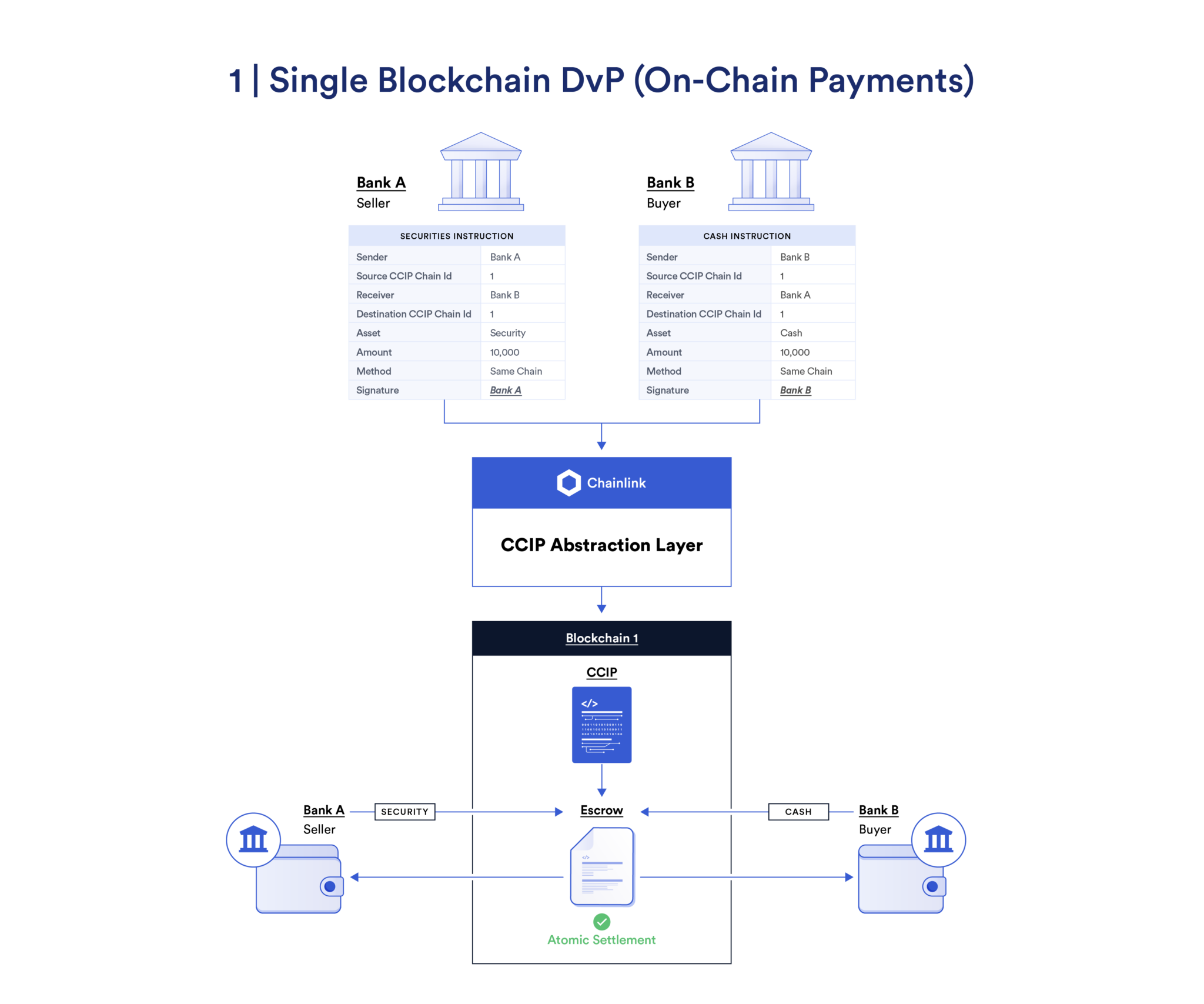 How Chainlink Unlocks Tokenization Capabilities for Capital Markets