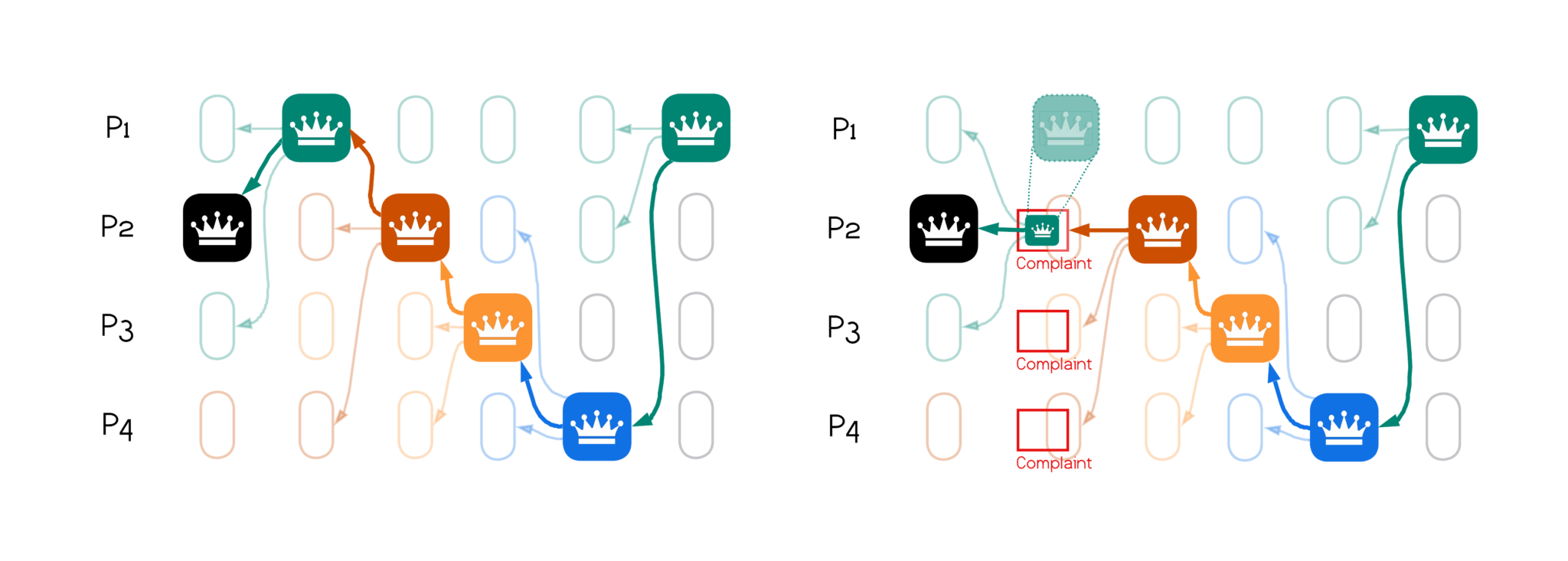 Build It Super Simple: Introducing Single Broadcast Consensus on a DAG ...