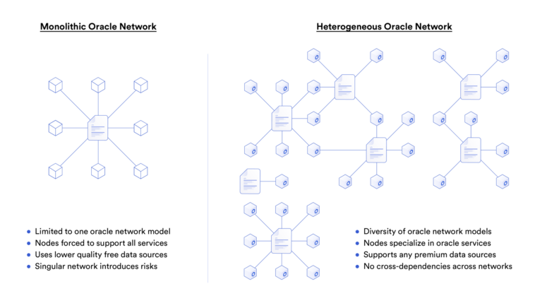 The Five Levels of Cross-Chain Security | Chainlink Blog