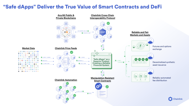 Chainlink Data Streams: Low-Latency Oracles for DeFi
