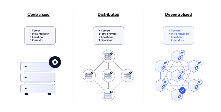 The Five Levels of Cross-Chain Security | Chainlink Blog