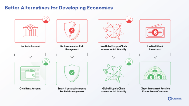 Chainlink: The Platform for Building the Verifiable Web