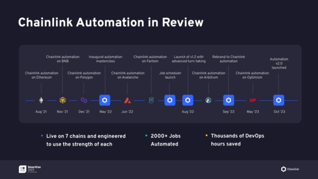 Chainlink Product Update: Q3 2023 | Chainlink Blog