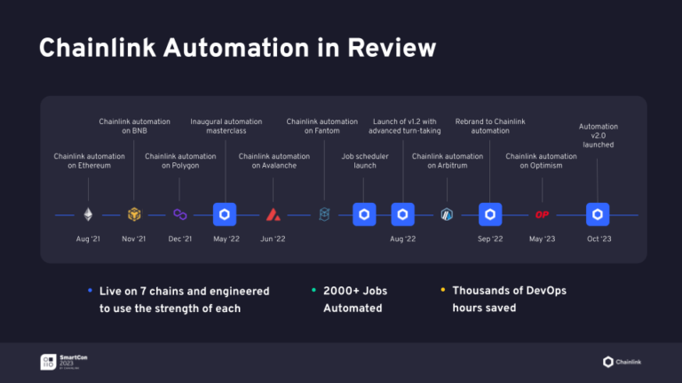 Chainlink Product Update: Q3 2023 | Chainlink Blog