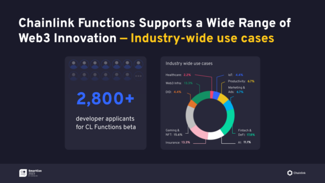 Chainlink Product Update: Q3 2023 | Chainlink Blog