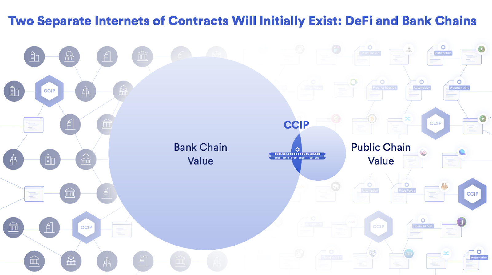 Chainlink: The Platform for Building the Verifiable Web