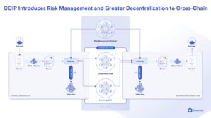 Chainlink: The Platform for Building the Verifiable Web
