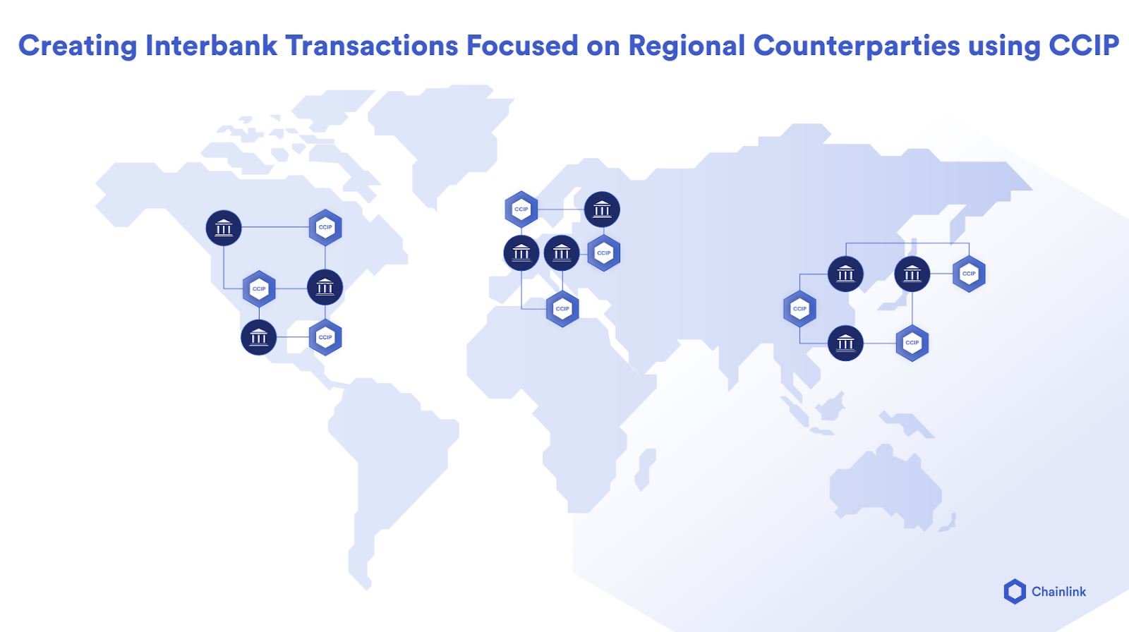 Chainlink: The Platform for Building the Verifiable Web