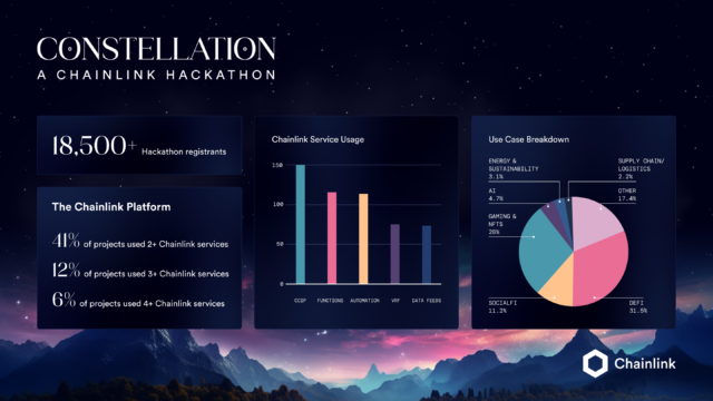 Chainlink Constellation Hackathon Winners | Chainlink Blog