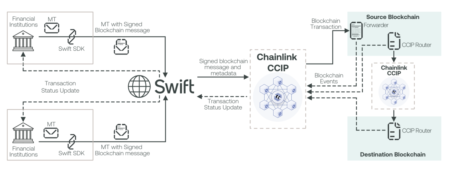 The Chainlink Platform: A Single Secure Gateway for Stablecoin Issuers