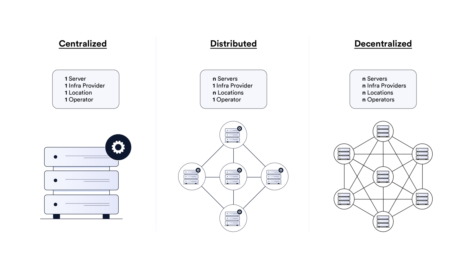 8 Considerations for Mitigating Cross-Chain Vulnerabilities | Chainlink