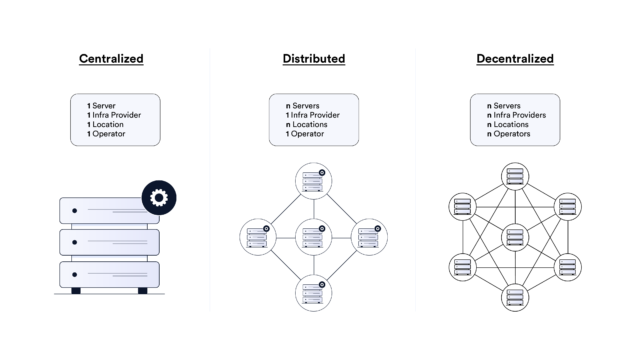 8 Considerations for Mitigating Cross-Chain Vulnerabilities | Chainlink