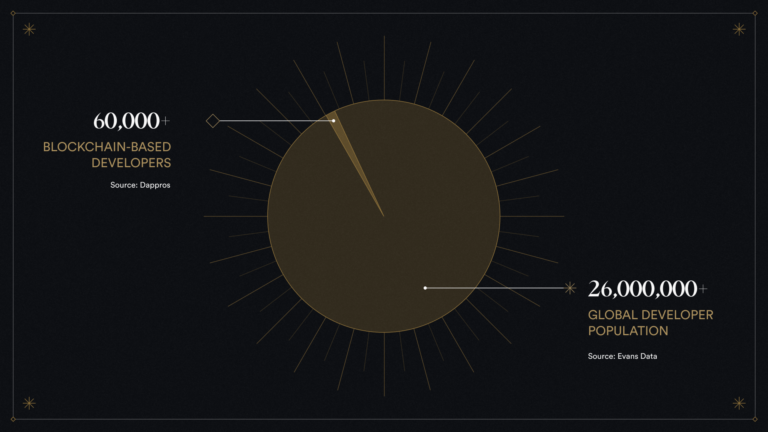 Introducing the Chainlink Block Magic Hackathon | Chainlink