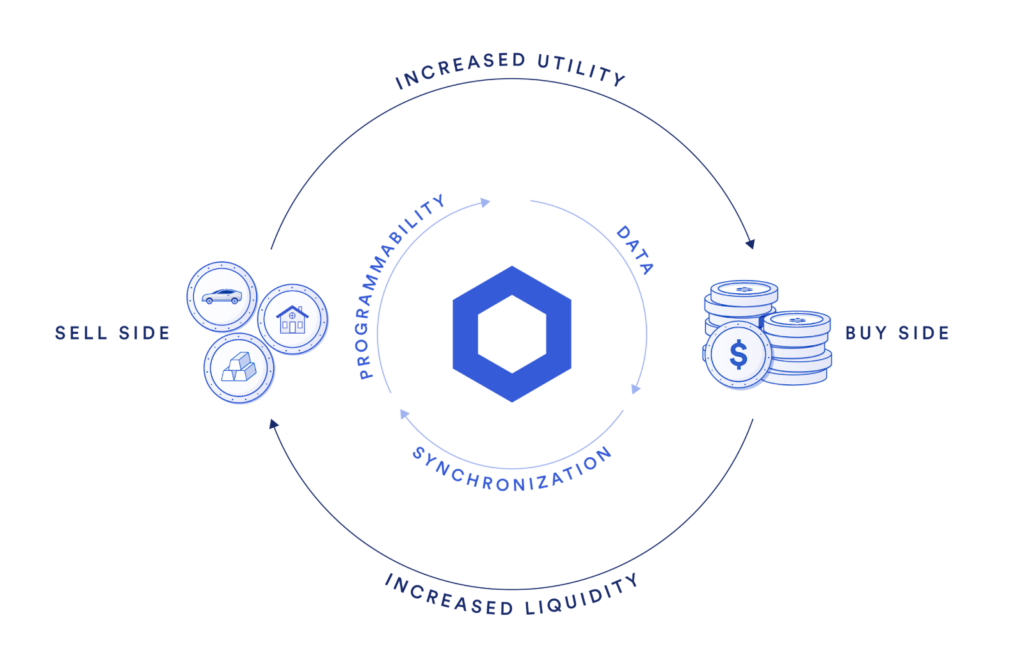 Tokenization: A Global Unlock for Financial Markets | Chainlink Blog