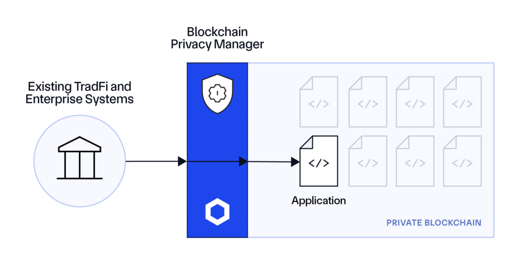 Introducing The Chainlink Platform Privacy Suite
