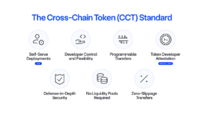 What Is the Cross-Chain Token (CCT) Standard?