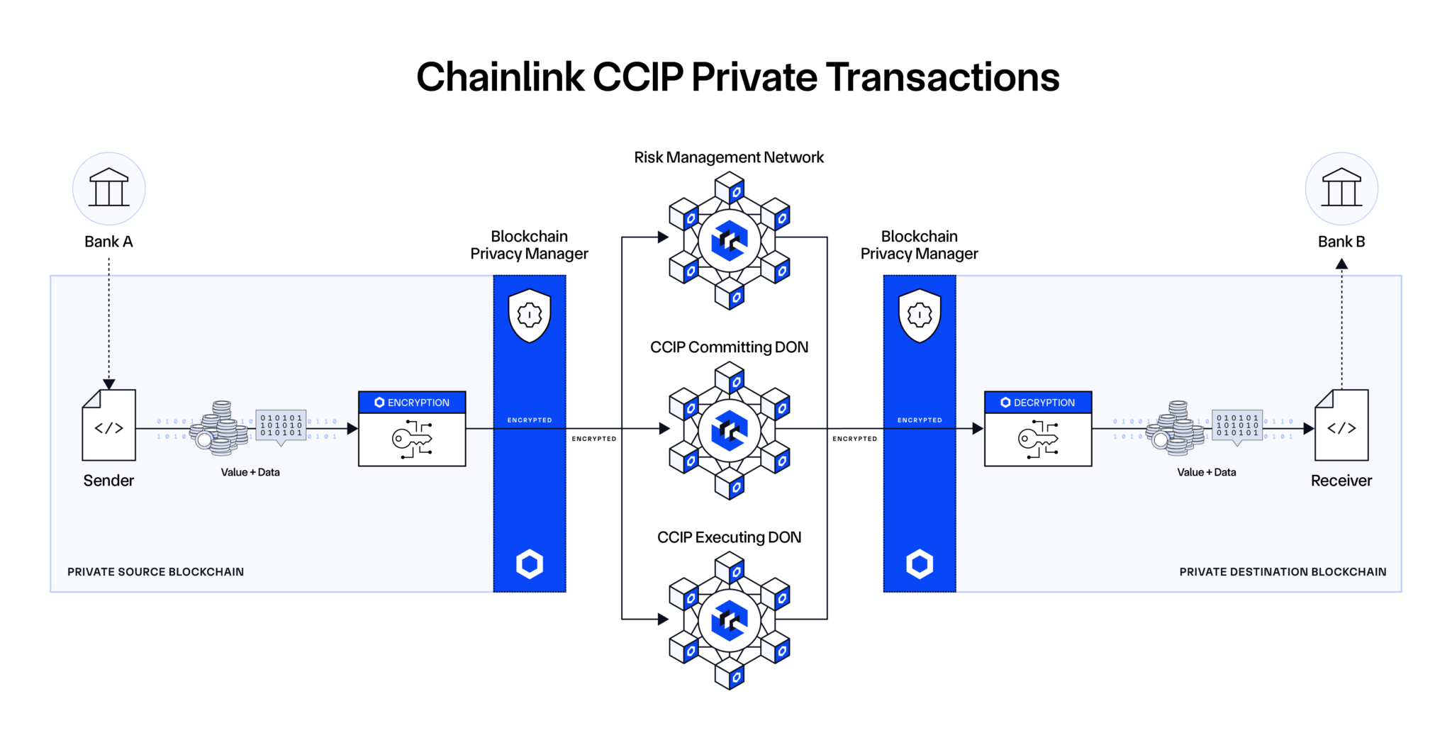 Introducing the CCIP Cross-Chain Token (CCT) Standard | Chainlink Blog