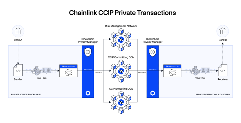 Introducing the CCIP Cross-Chain Token (CCT) Standard | Chainlink Blog