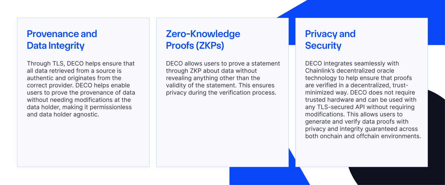 Chainlink DECO Sandbox: Privacy Innovation for Onchain Finance