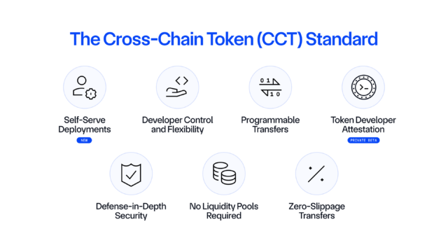 Introducing the CCIP Cross-Chain Token (CCT) Standard | Chainlink Blog