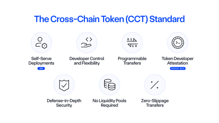 Introducing the CCIP Cross-Chain Token (CCT) Standard | Chainlink Blog