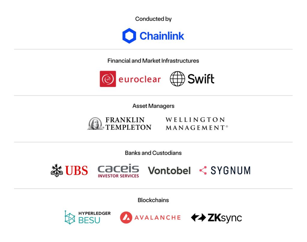 Chainlink’s Work With Swift, Euroclear, and Major Banking and Capital ...