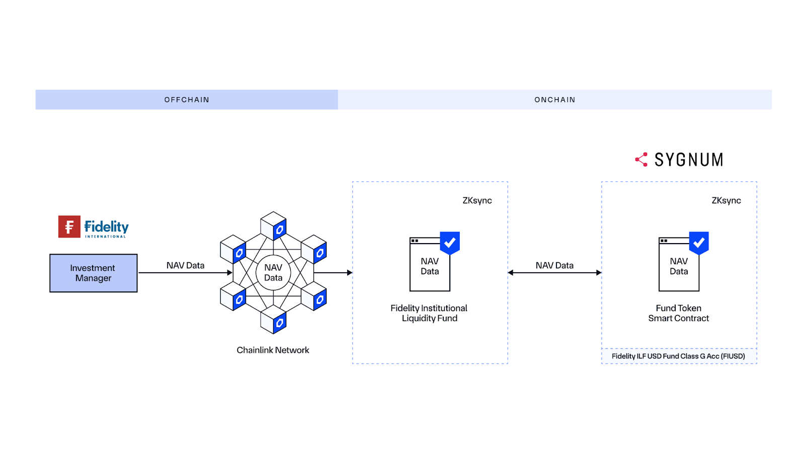 Chainlink’s Work With Swift, Euroclear, and Major Banking and Capital Markets Institutions ...