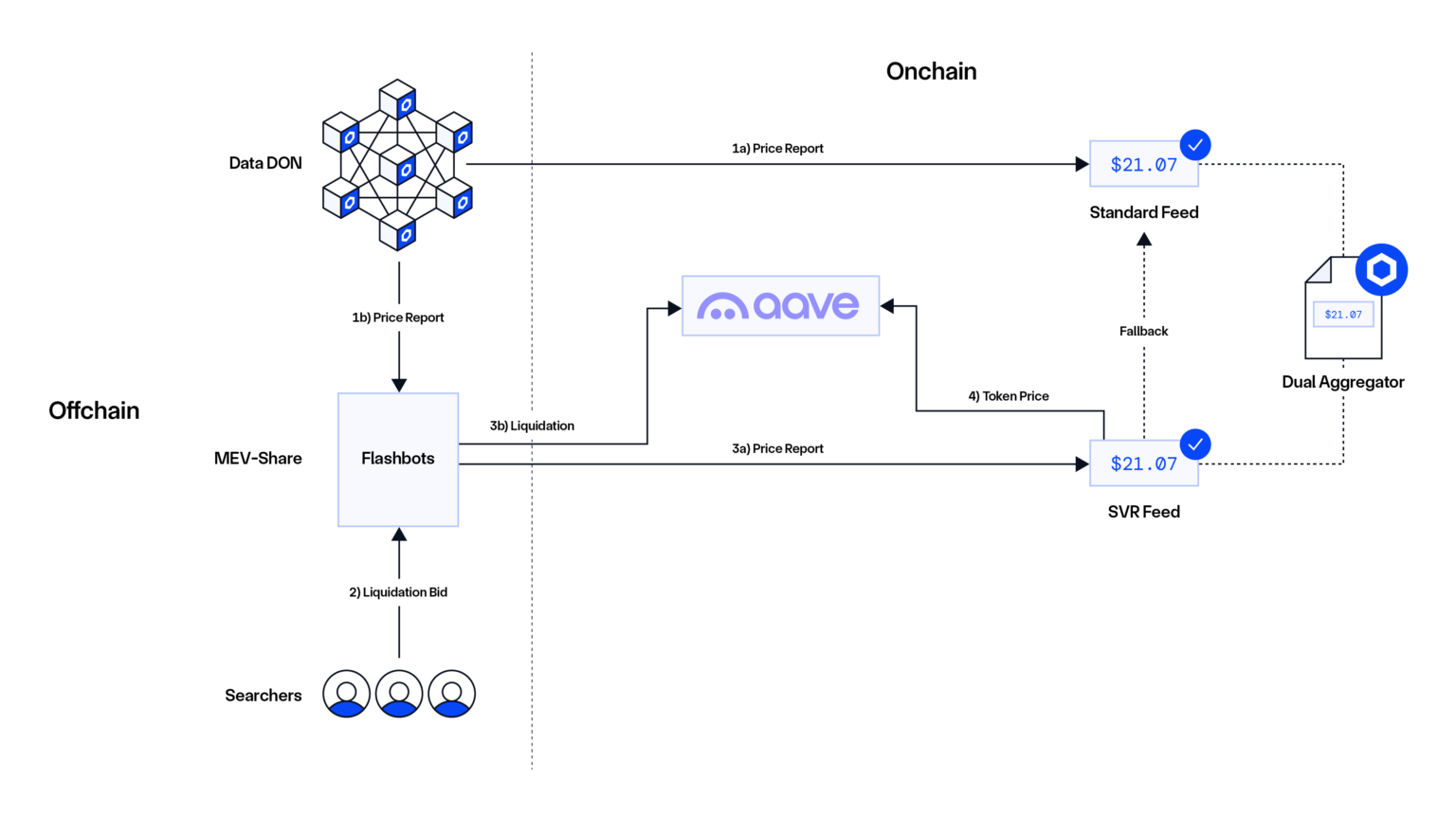 Chainlink’s Leading Role in Capital Markets and DeFi | 2024 Highlights