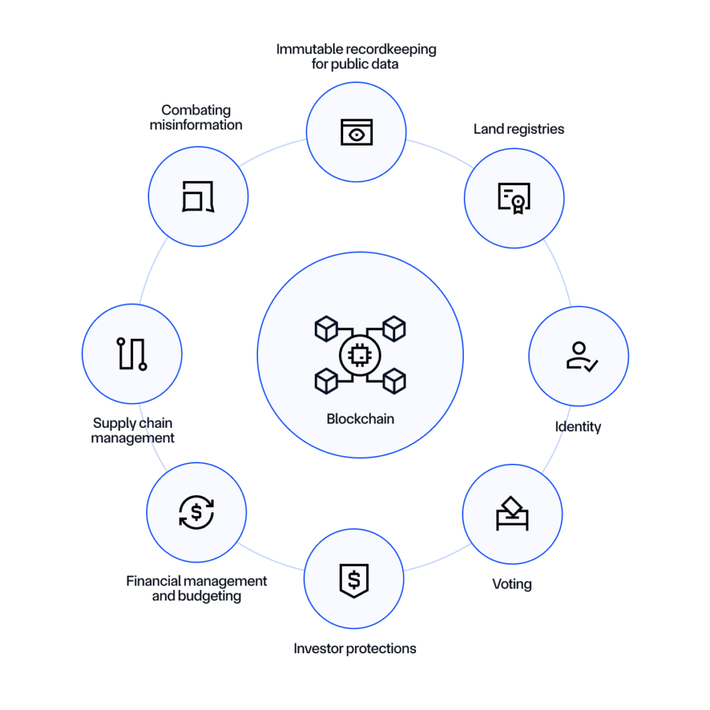 Blockchain in Government & Public Sector - 7 Use Cases