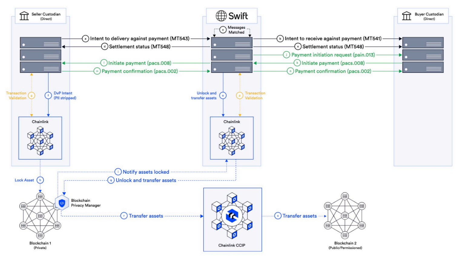 77+ Smart Contract Use Cases Enabled by Chainlink | Chainlink Blog