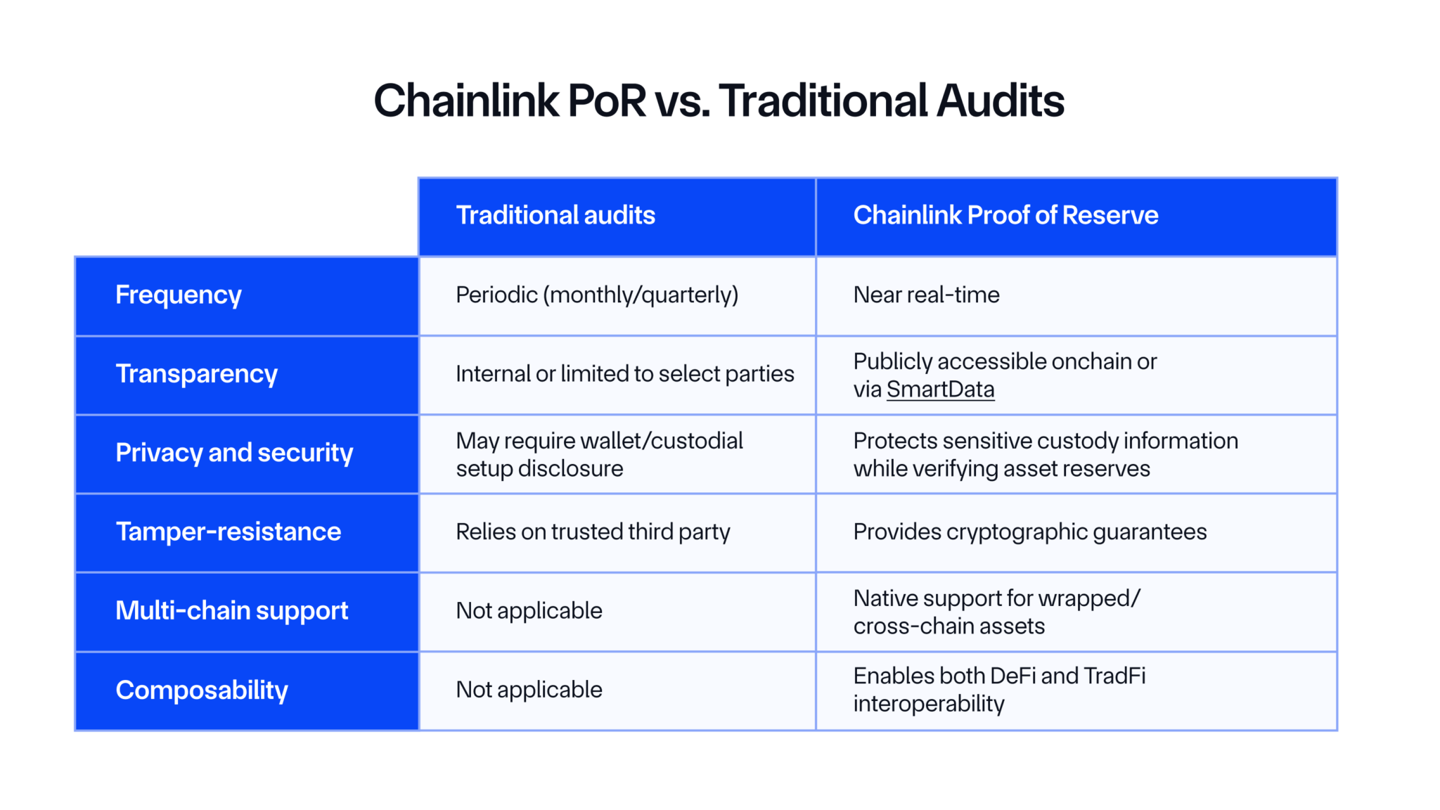 Proof of Reserve for Strategic Crypto Reserves | Chainlink