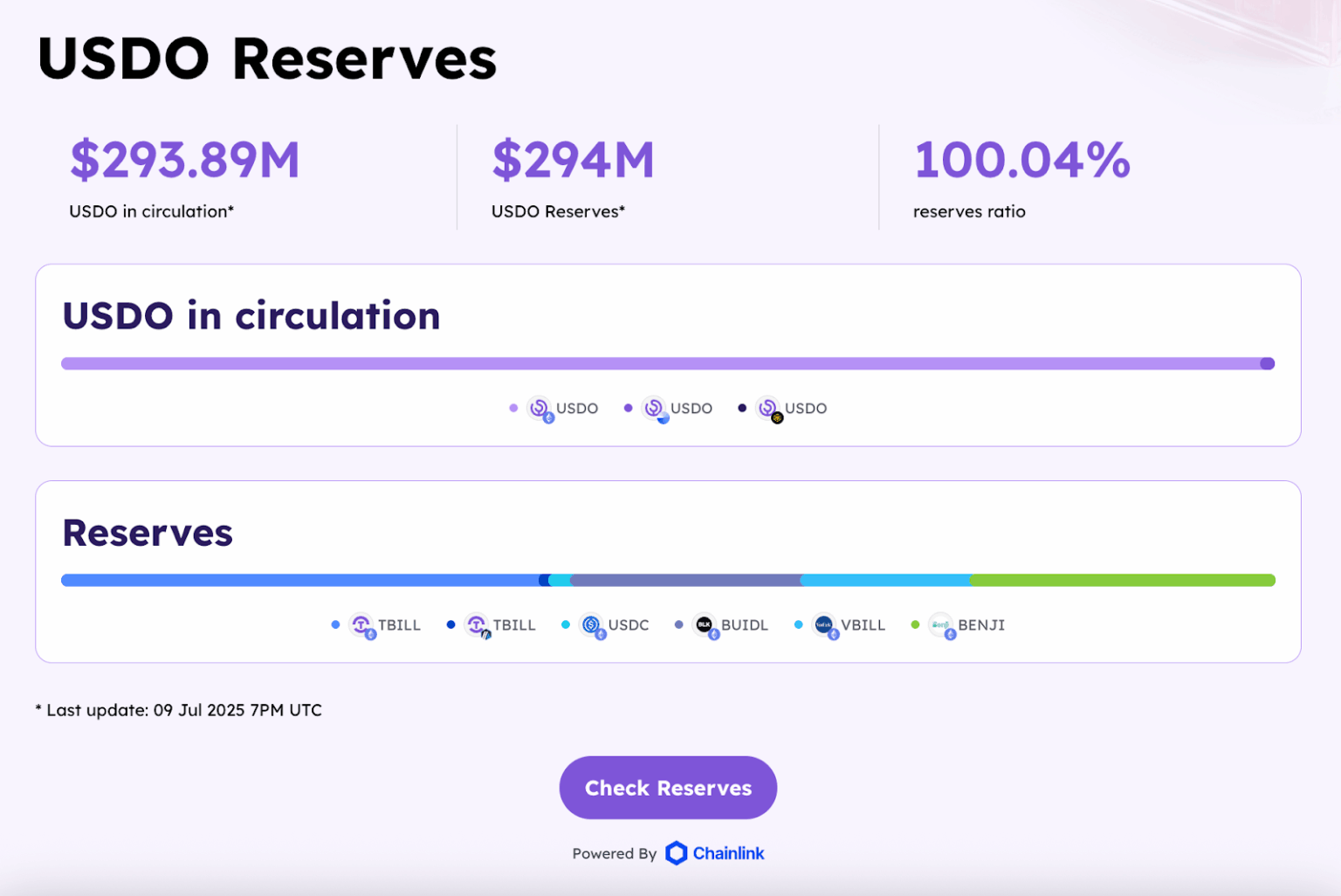 Chainlink’s Work With Coinbase, Apex Group, Paxos, and Other Major Tokenized Asset Industry ...