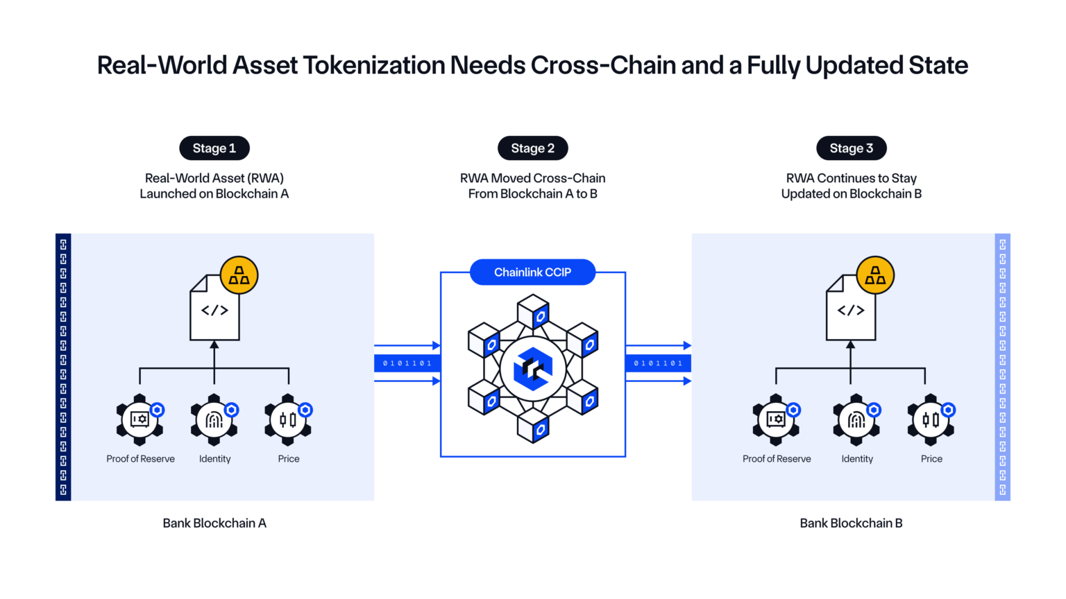 Tokenized in America: How the U.S. Financial System Gains Global Market ...